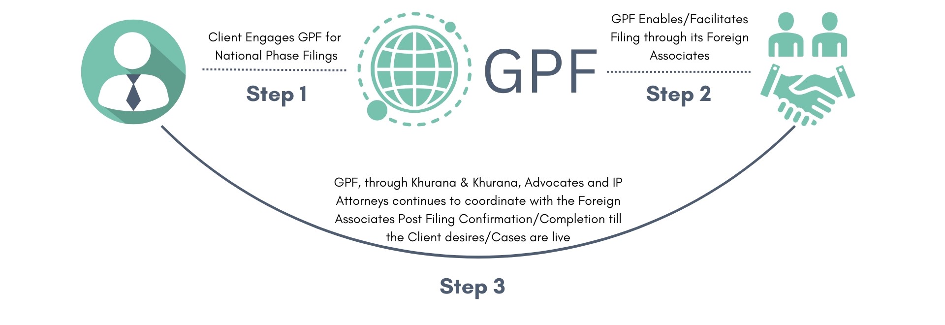 Global Patent Services in India by Reputed IP Firm